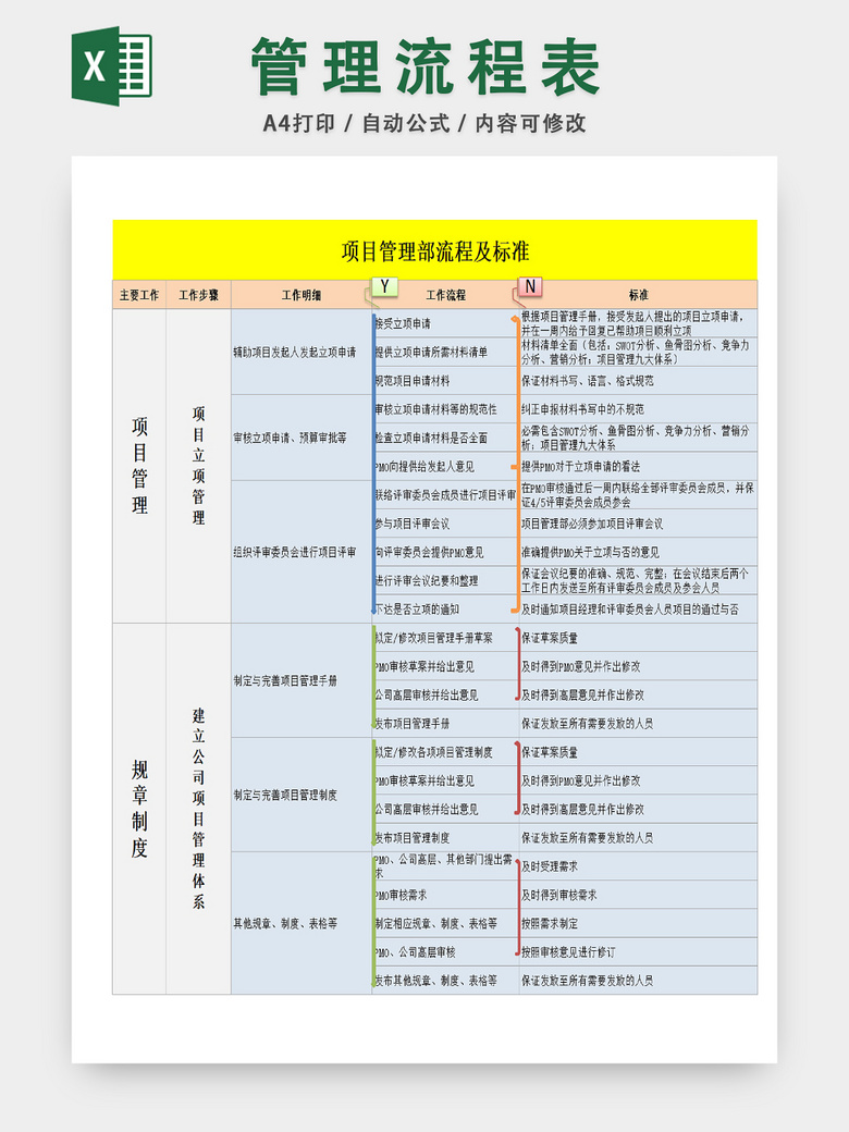 企业工作流程详情表 二哈办公