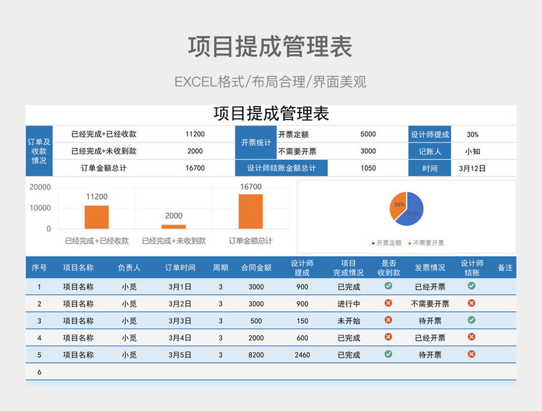 项目提成管理表 二哈办公