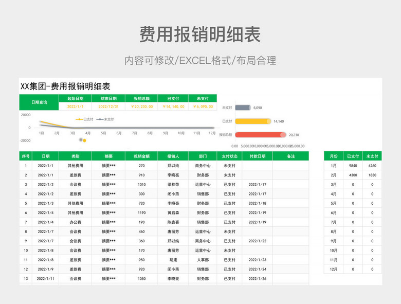 费用报销明细表 二哈办公